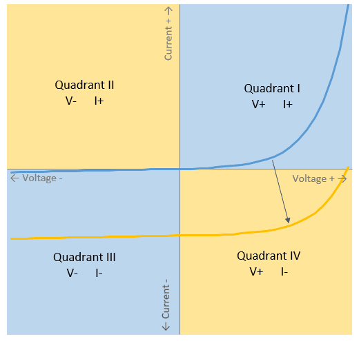IV Measurement Overview | Sciencetech Inc.